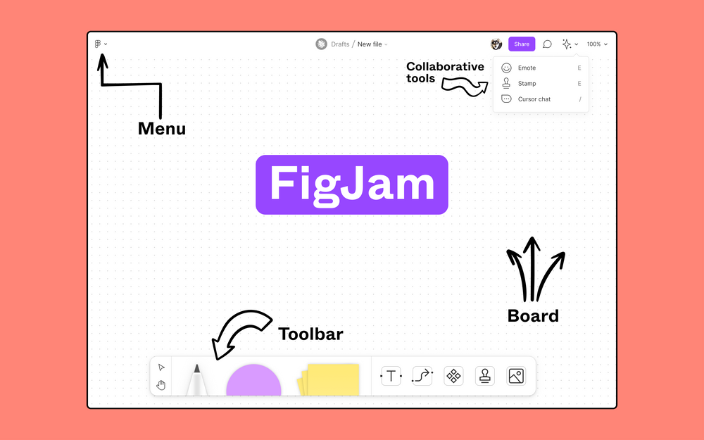 The Essential Toolbox: Figma Tools Every Product Team Should Use